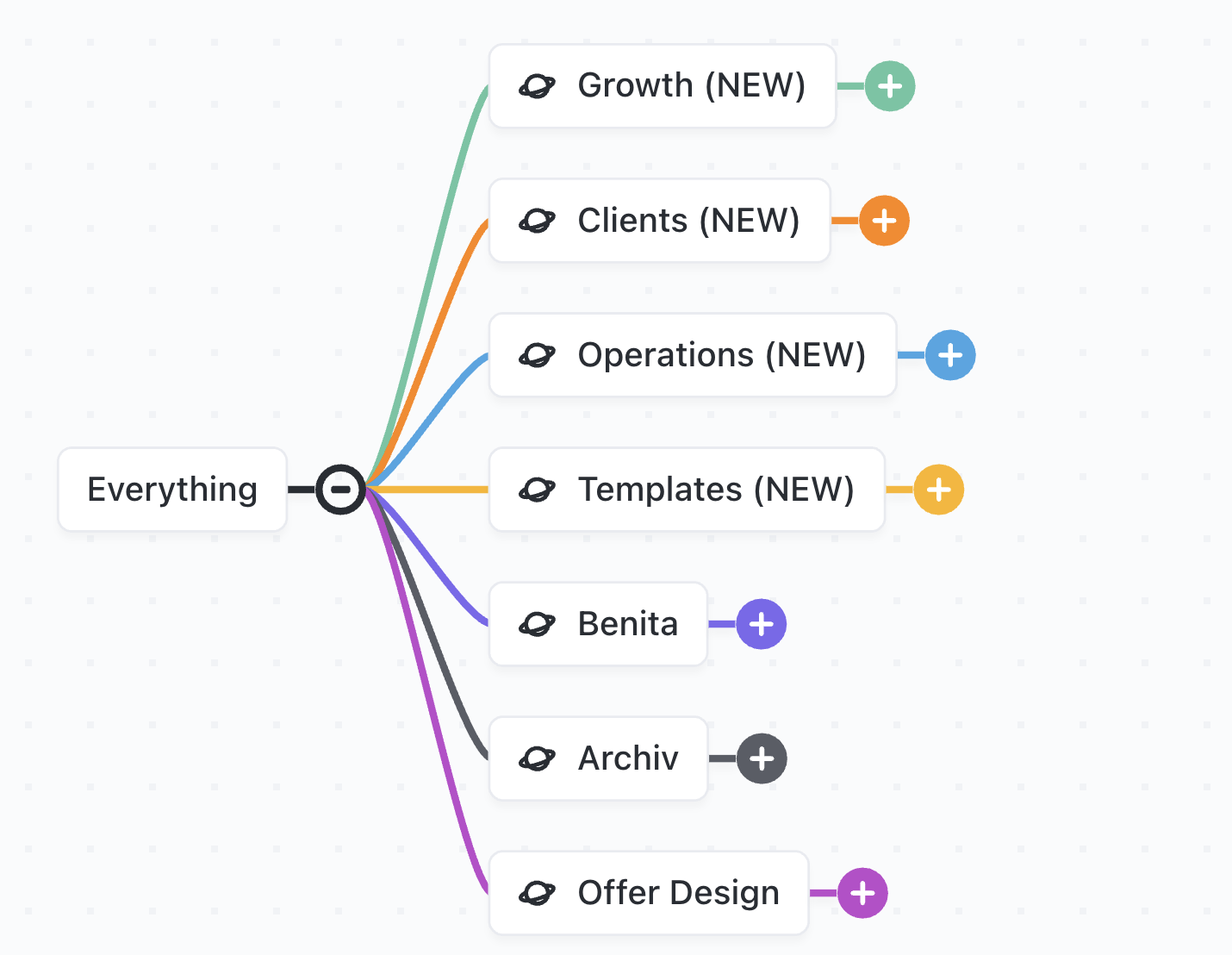 CLICKUP WORKSPACE SETUP & INTEGRATIONS — TorresVirtual