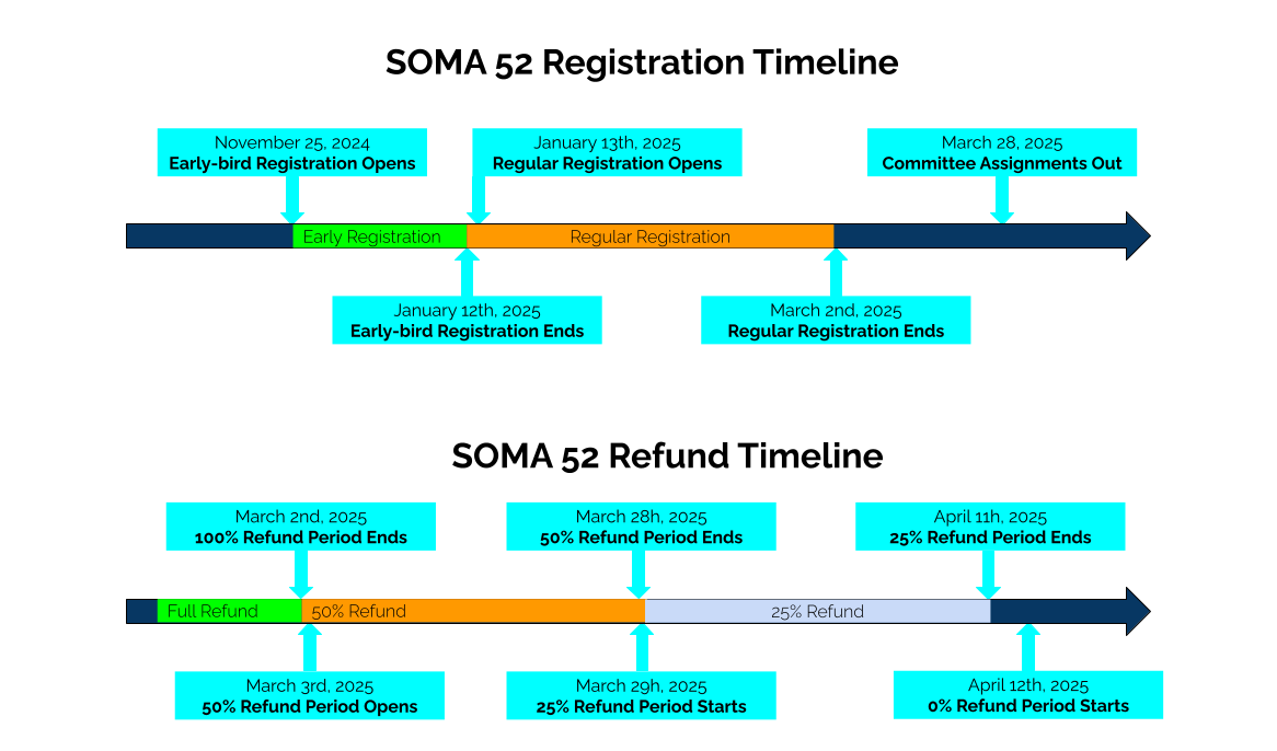 Independent Registration — SOMA