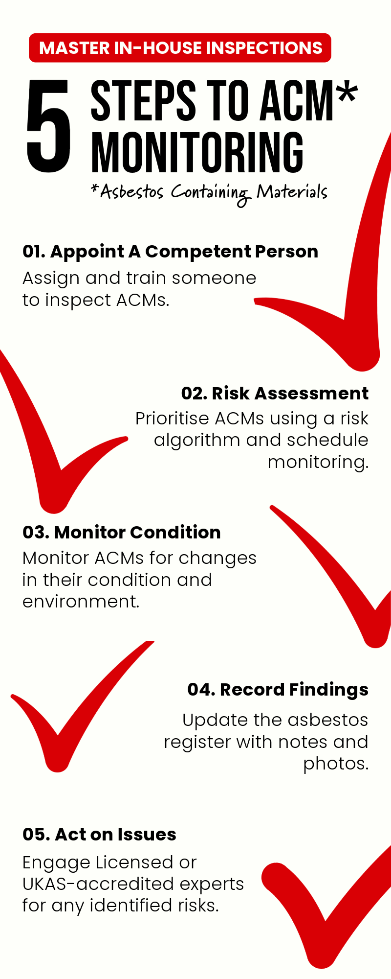Asbestos Risk Management Insights for Hotels - The KV Group