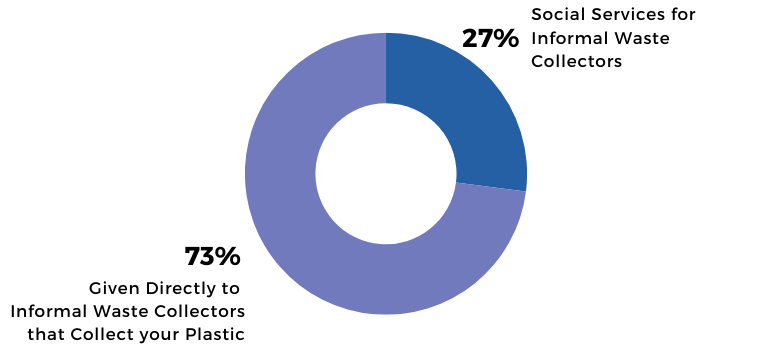 Plastic Recovery | Plastics For Change