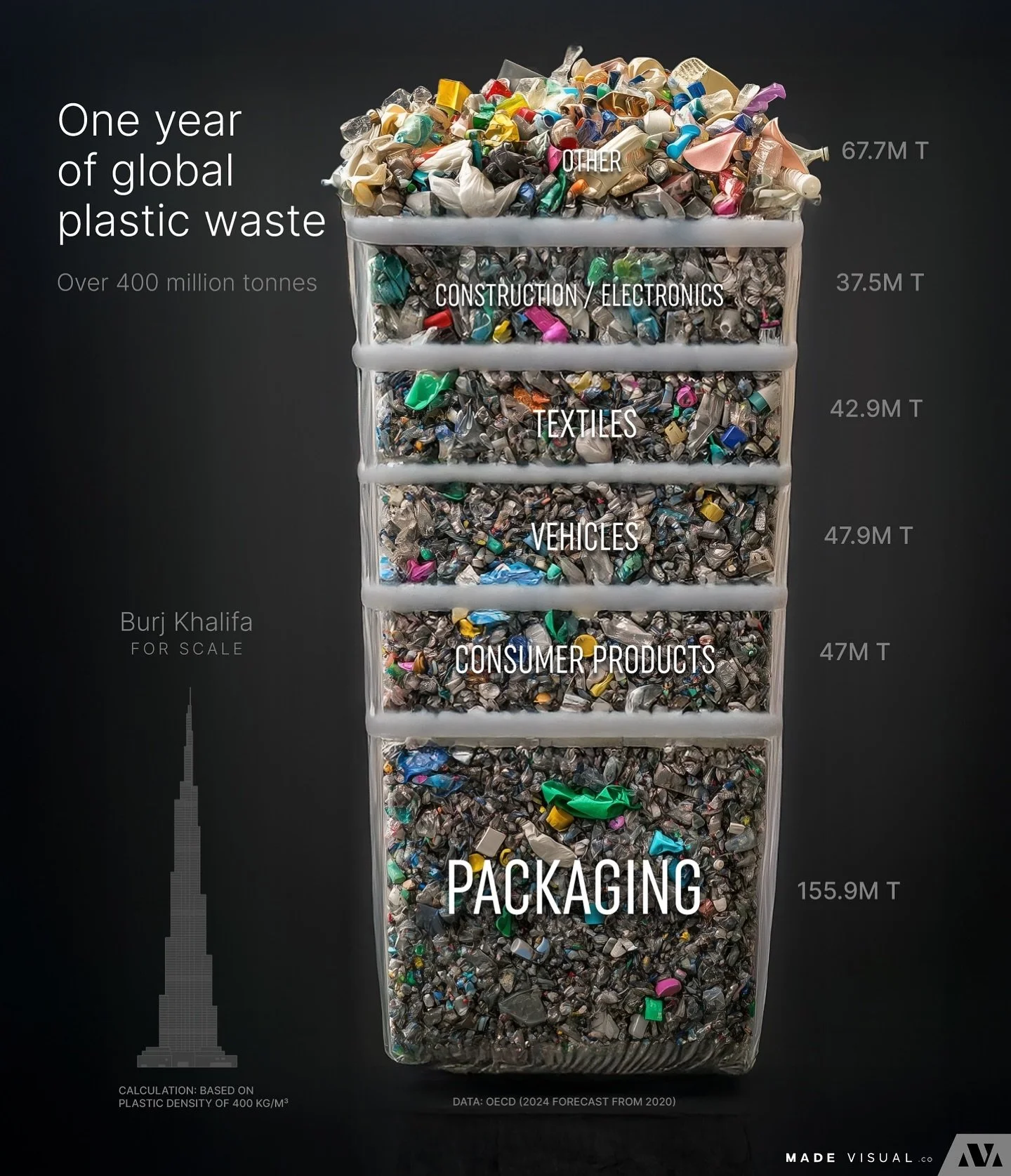 Why Recycled Plastic Packaging Is the Smartest Supply Chain Strategy ...