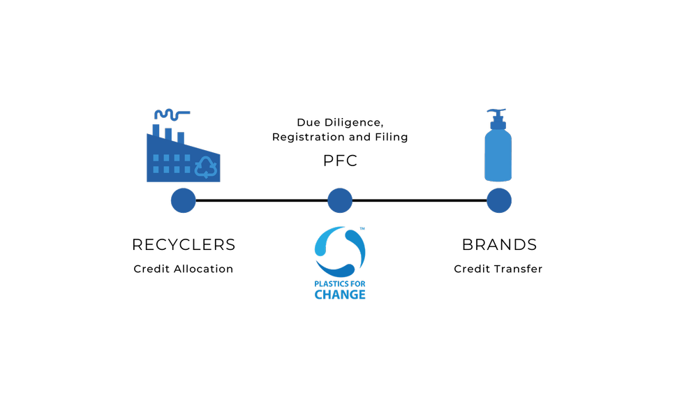 EPR | Plastics For Change