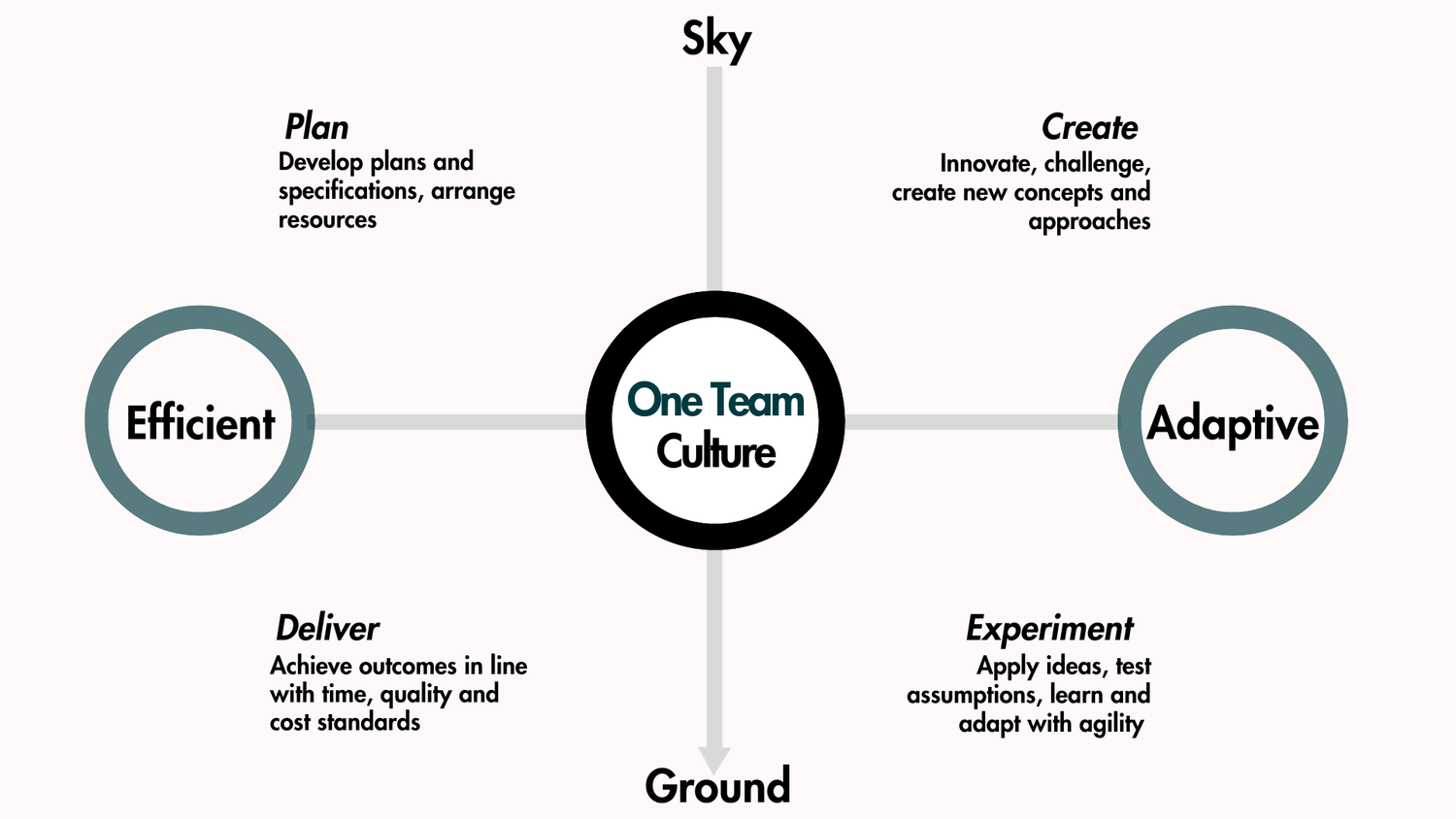 Culture — Duck Pond Solutions