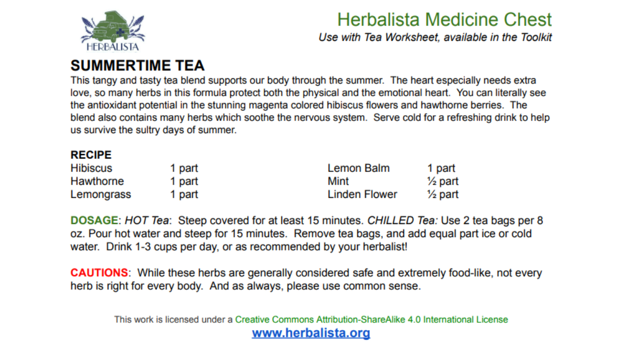 How To Read & Write An Herbal Formulation — Natural Living Alchemy
