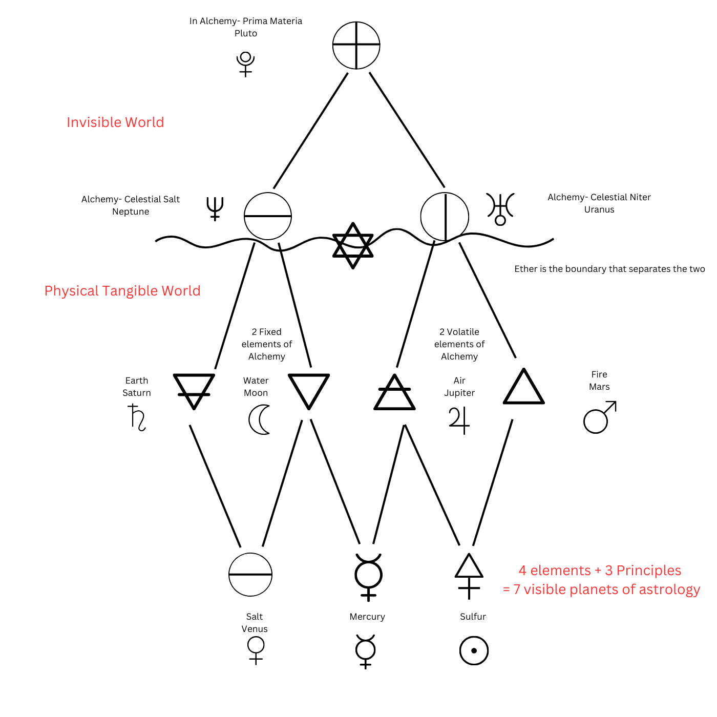 Language of Nature Pt 1: The Alchemical Map of Creation — Natural ...
