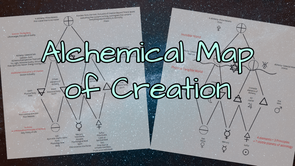 Language of Nature Pt 1: The Alchemical Map of Creation — Natural ...