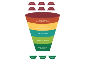 Options Appraisal & Analysis — GenNorth