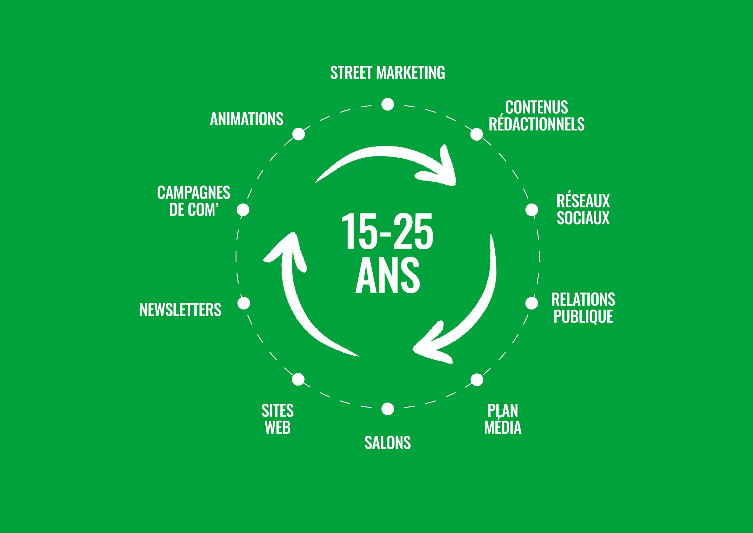 L'approche à 360° de l'Etudiant - Espace pro