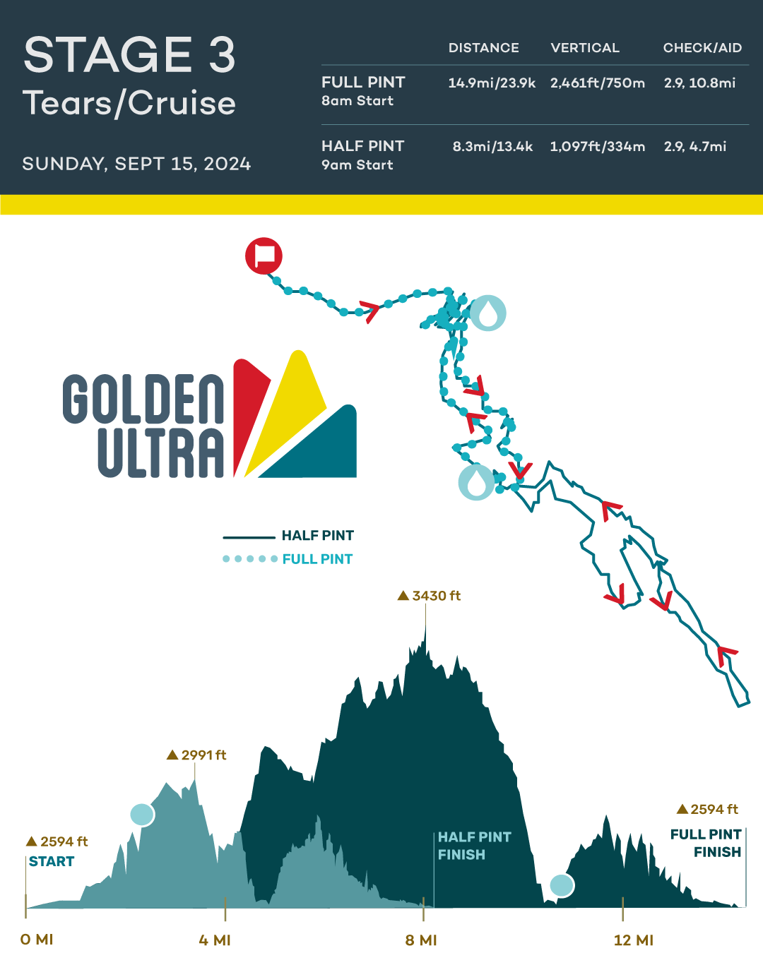 Stage 3 — TransRockies GOLDEN ULTRA – 3-day trail running race in ...
