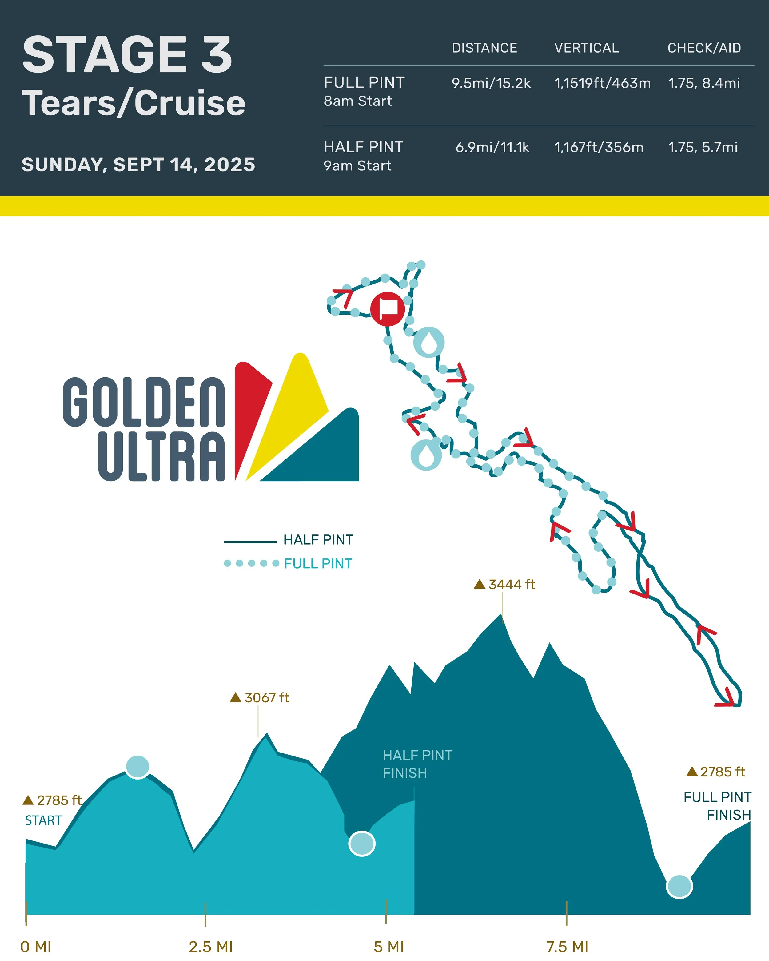 Stage 3 — TransRockies GOLDEN ULTRA – 3-day trail running race in ...