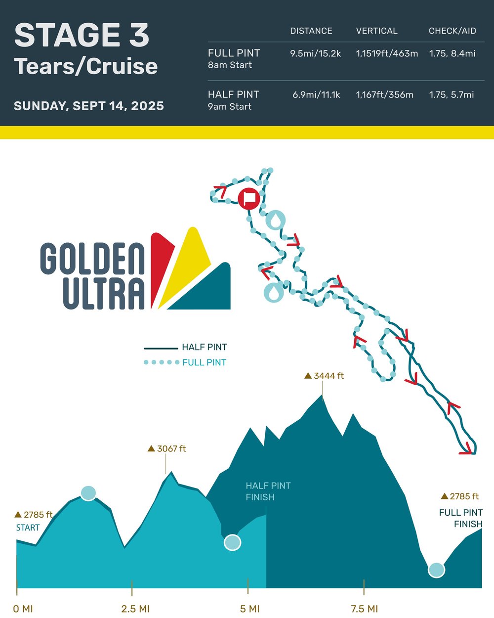Stage 3 — TransRockies GOLDEN ULTRA – 3-day trail running race in ...