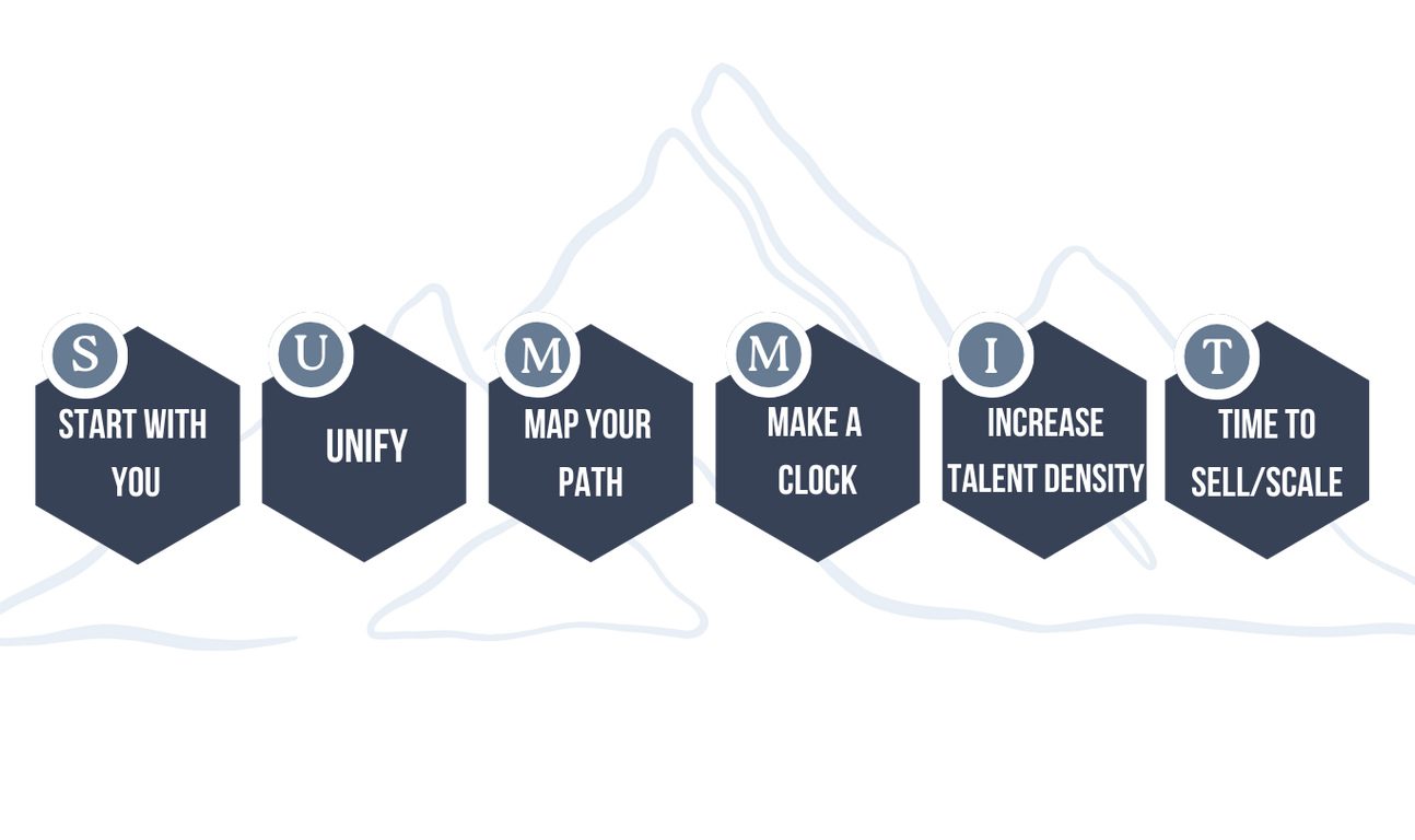 Summit Chasers Network