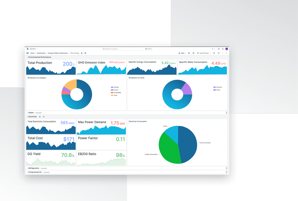 Maximize Efficiency and Sustainability with NETIX.AI's Energy Management Solutions — NETIX.AI