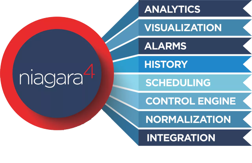 Unlock Seamless Building Automation with NETIX.AT's Tridium Niagara Framework Solutions — NETIX.AI
