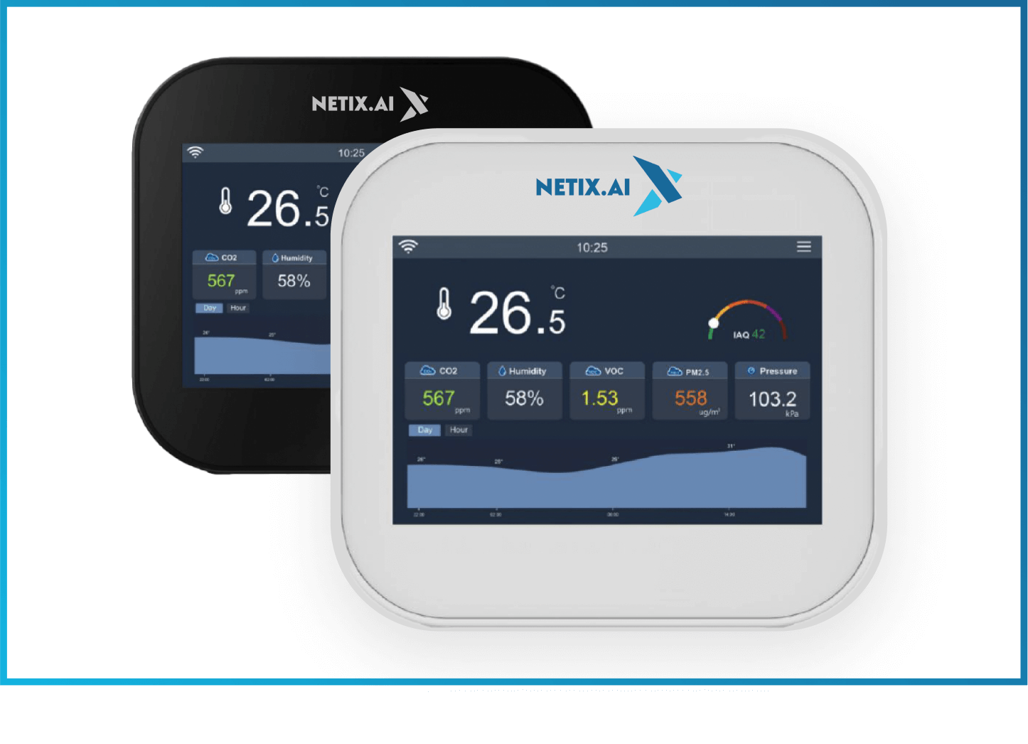 Unlock Efficiency with NETIX.AI's Intelligent Integrated Building ...