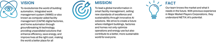 NETIX.AI - Innovators in Artificial Intelligence Solutions — NETIX.AI