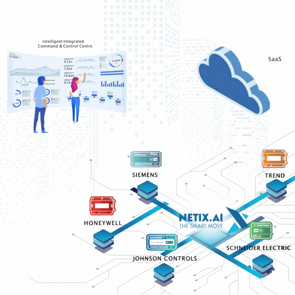 BMS to IoT | Digital Transformation in Property Management | NETIX.AI — NETIX.AI