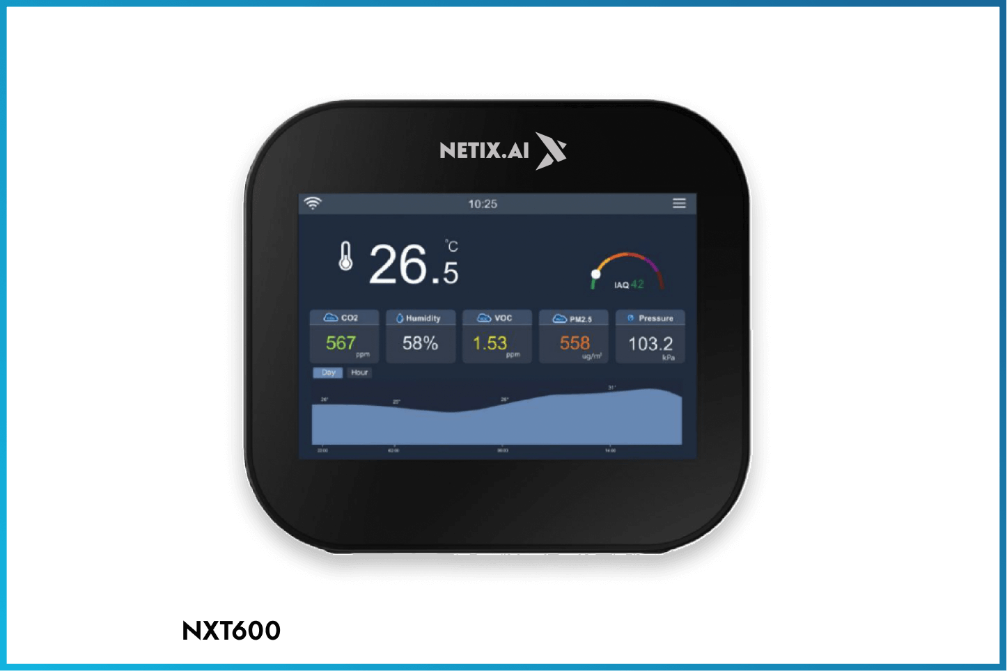 Elevate Indoor Air Quality with NXT Series Smart IAQ Sensors | NETIX.AI — NETIX.AI