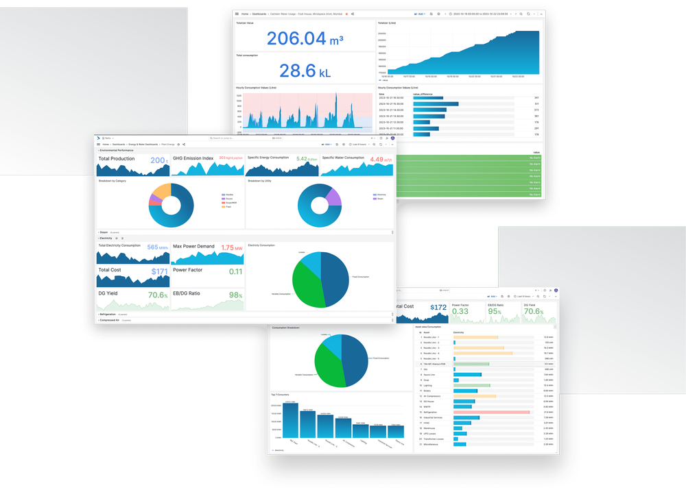 Unleash the Power of Energy Monitoring Analytics with NETIX.AI — NETIX.AI