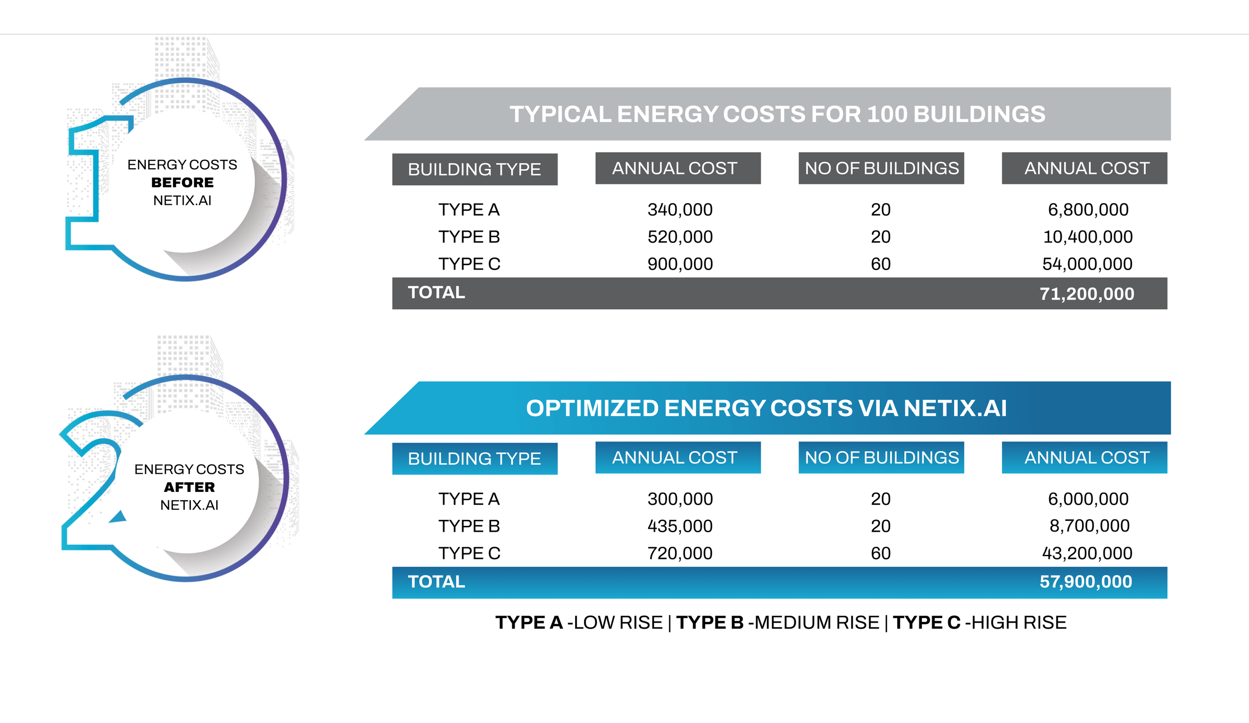 BMS to IoT | Digital Transformation in Property Management | NETIX.AI — NETIX.AI