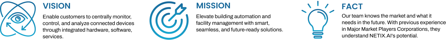 NETIX.AI - Innovators in Artificial Intelligence Solutions — NETIX.AI