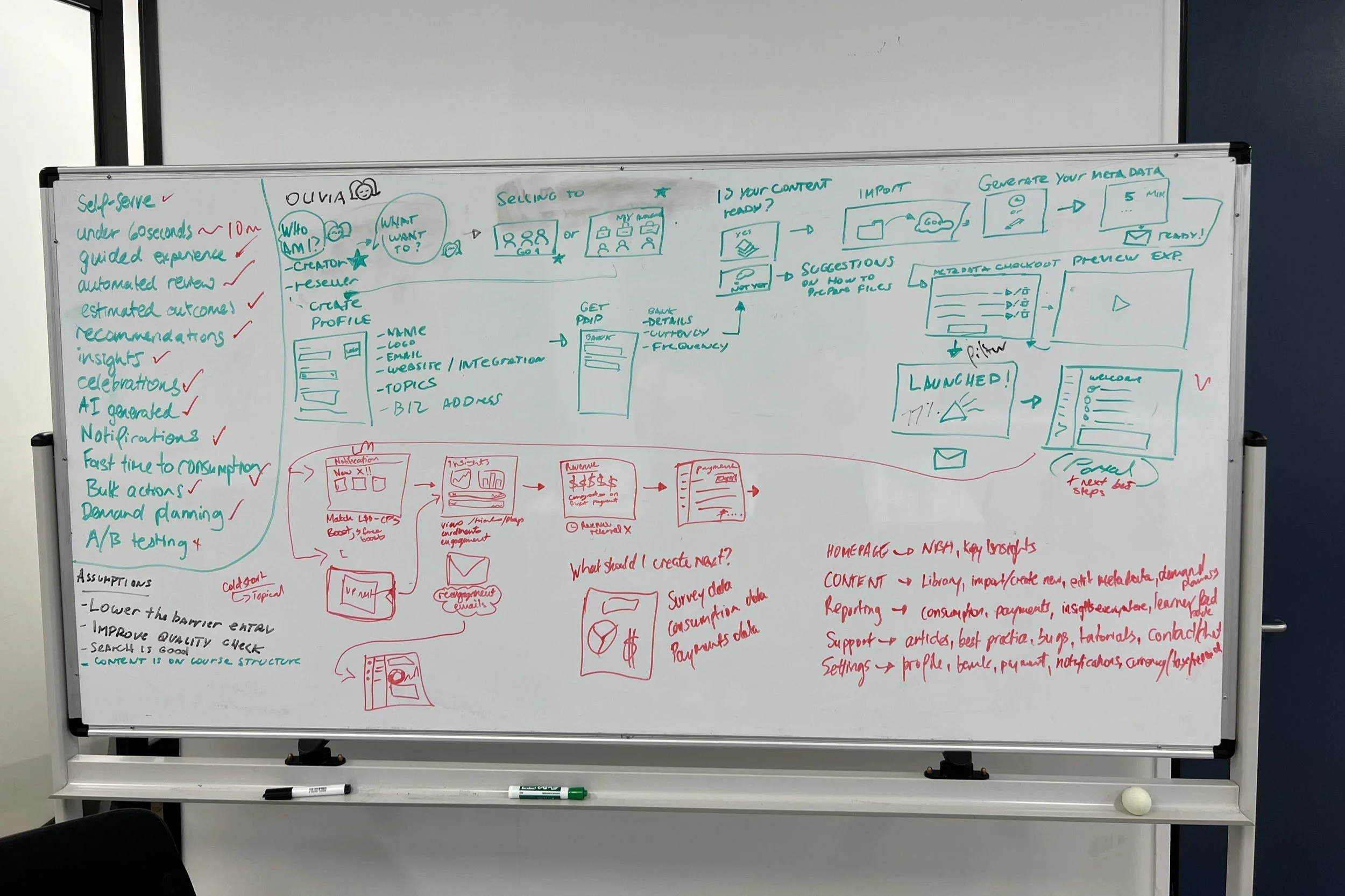 Go1 e-Learning Platform — SARAH BRODRICK