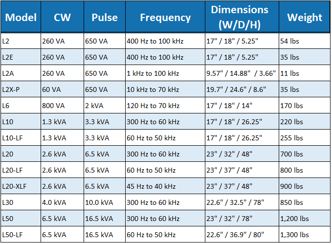 Product Specifications — Instruments Inc.
