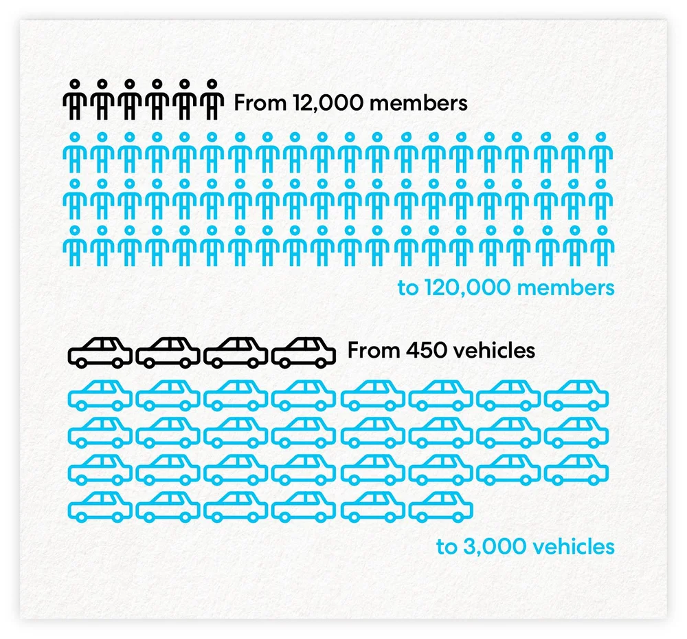 GoGet — Andiron Group