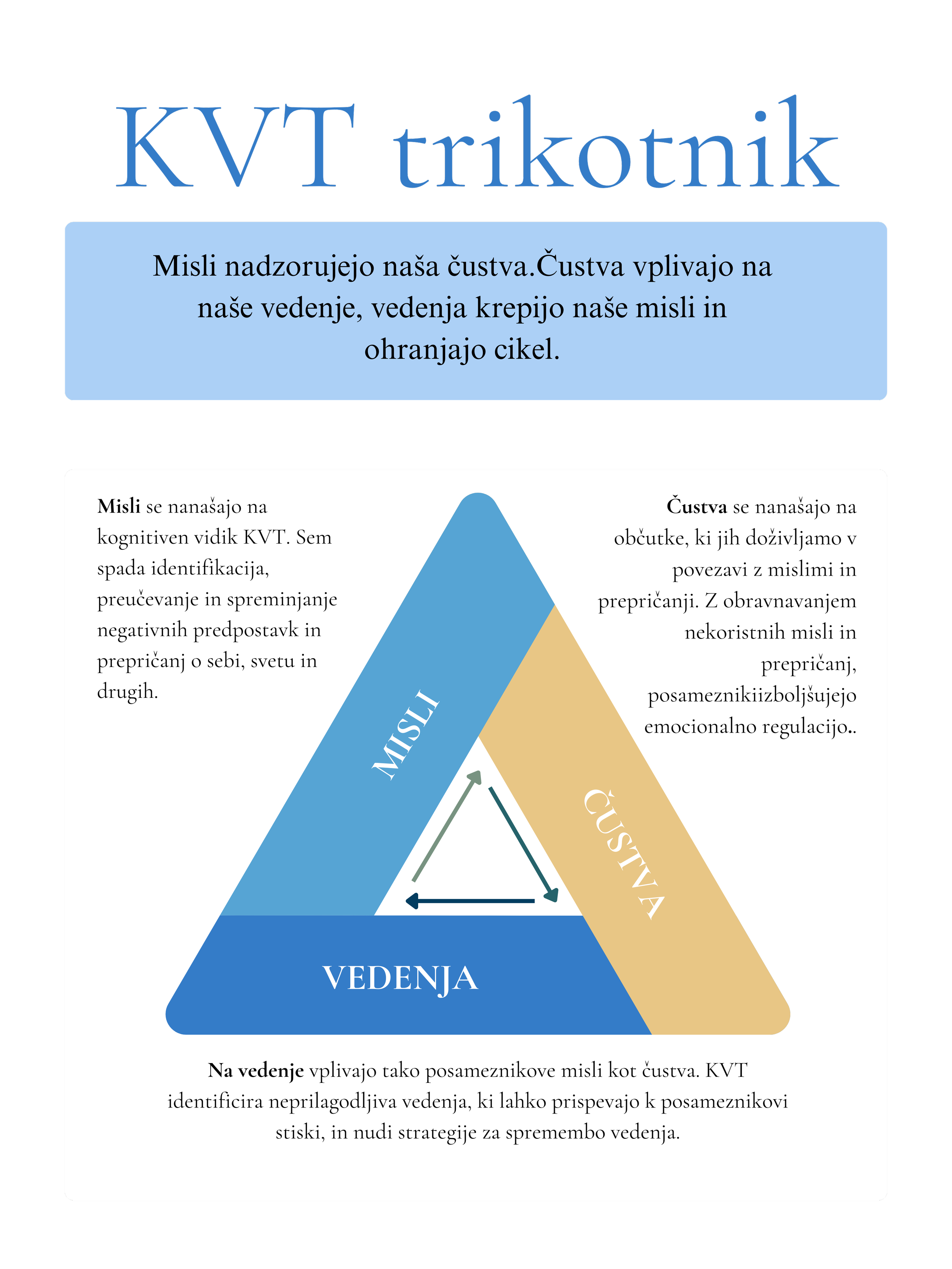 KVT v okviru zdravljenja FNM — Funkcionalna nevrološka motnja