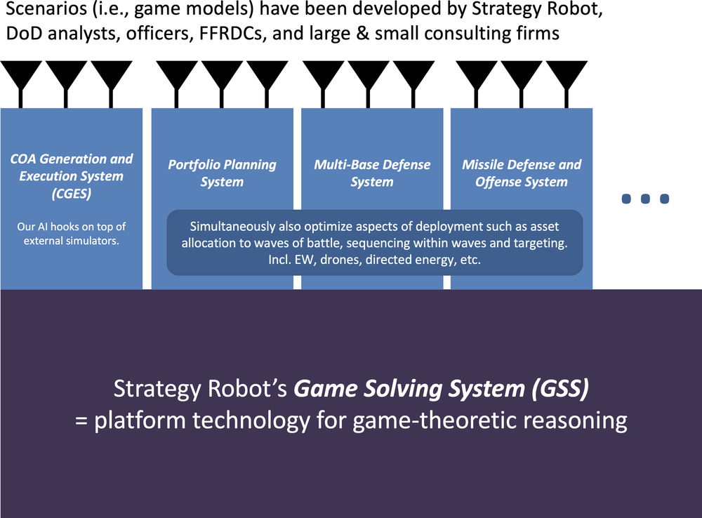 Products — Strategy Robot