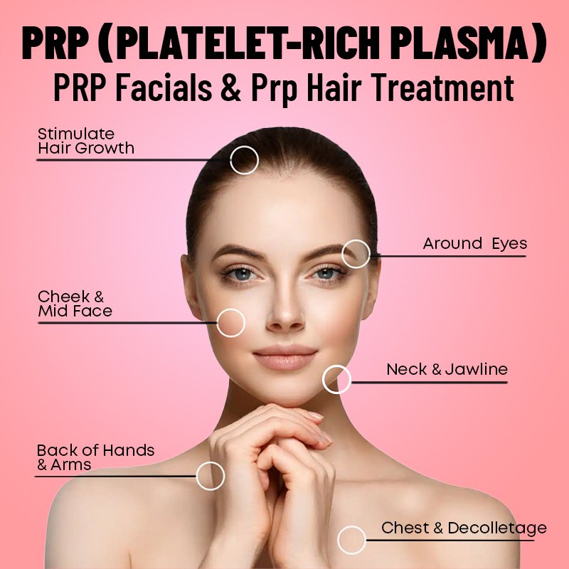 PRP (Platelet - Rich Plasma) — Hello Gorgeous Med Spa