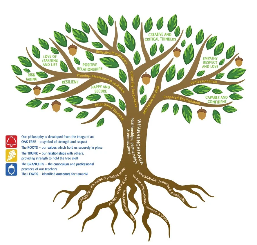 Little Oaks Preschools — Little Oaks Preschool