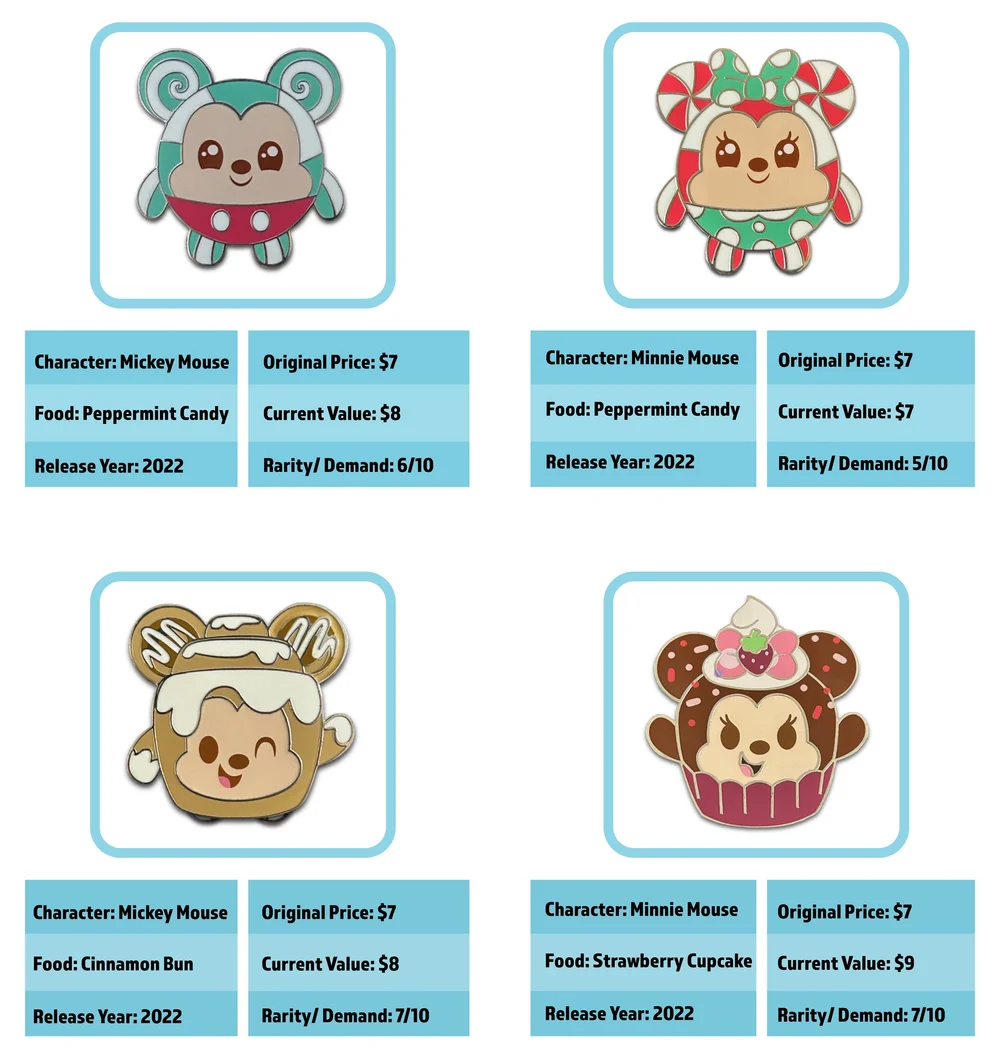 The Ultimate Disney Munchling Mystery Pin Guide | Pin Hive