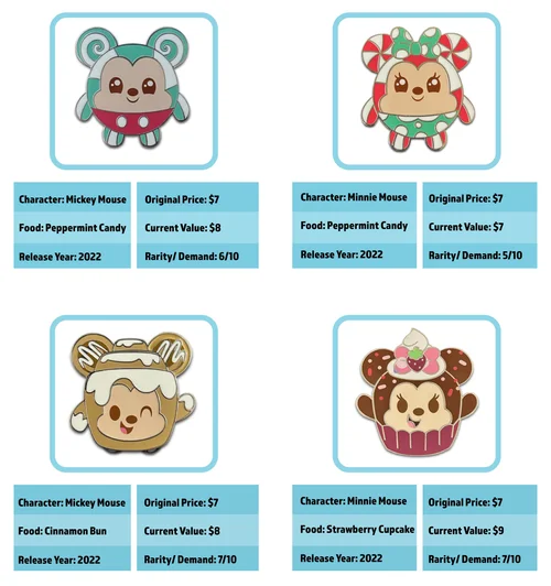 The Ultimate Munchling Guide — PIN HIVE Buy or Create Custom ...