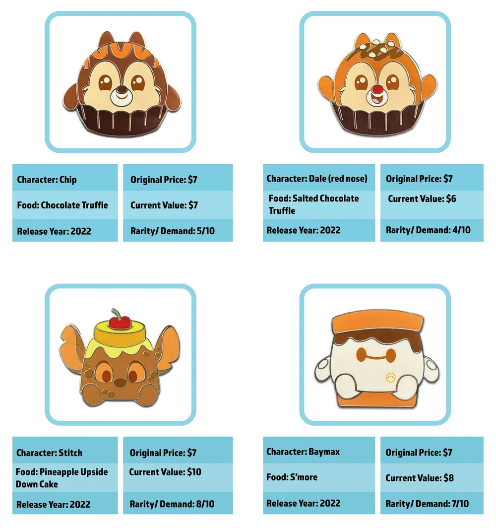 The Ultimate Disney Munchling Mystery Pin Guide | Pin Hive