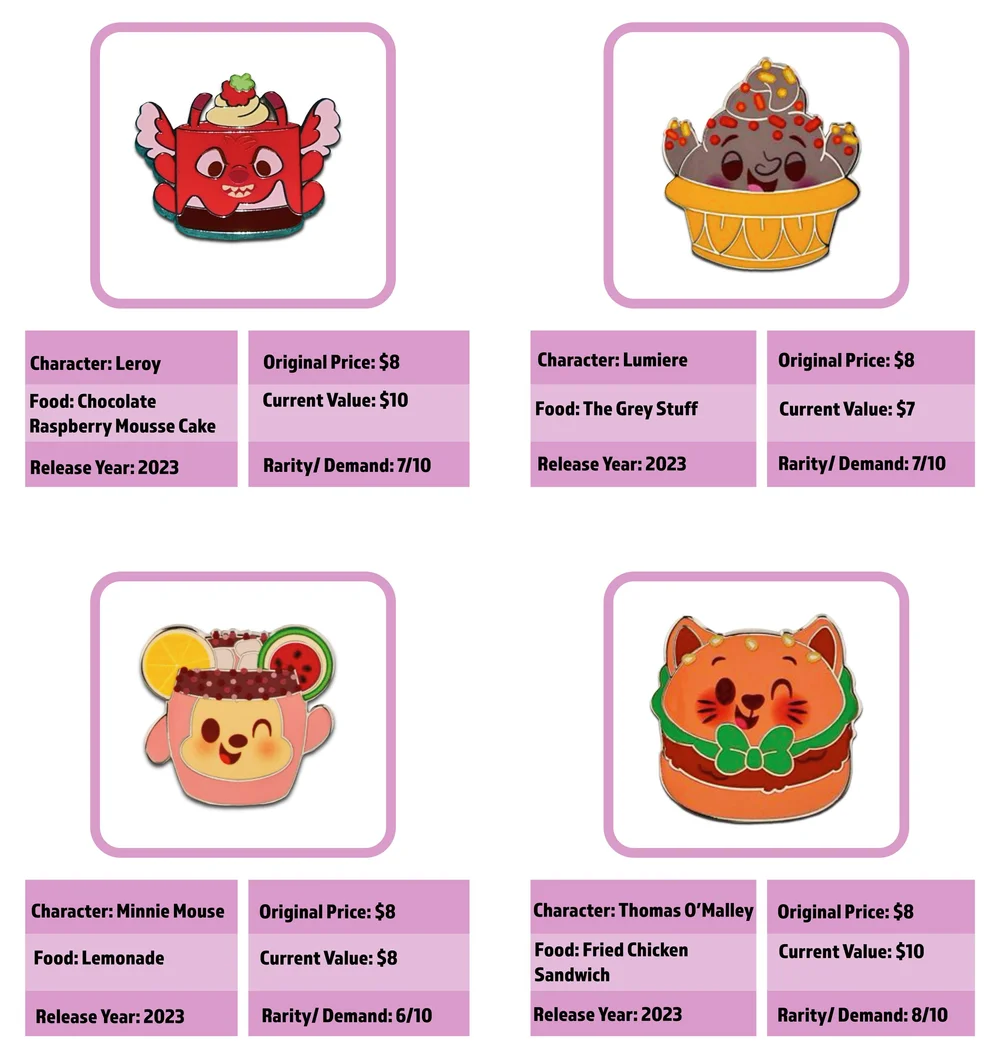 The Ultimate Disney Munchling Mystery Pin Guide | Pin Hive