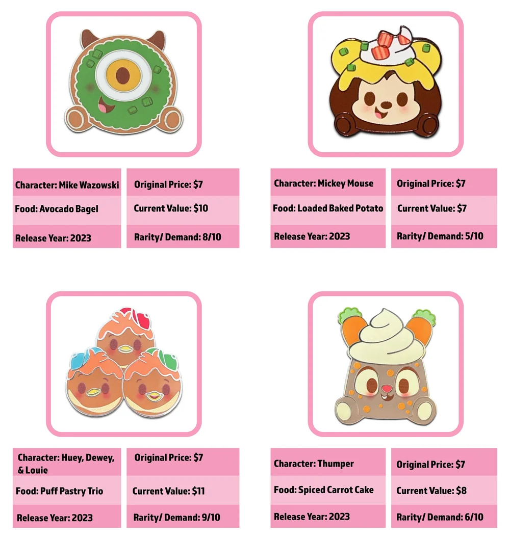 The Ultimate Disney Munchling Mystery Pin Guide | Pin Hive