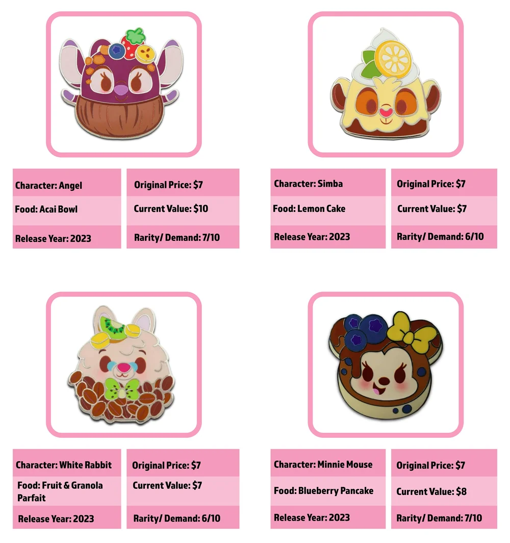 The Ultimate Disney Munchling Mystery Pin Guide | Pin Hive