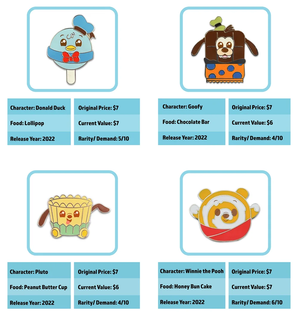 The Ultimate Disney Munchling Mystery Pin Guide | Pin Hive