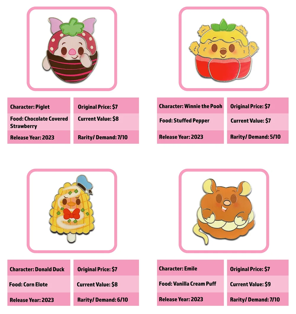 The Ultimate Disney Munchling Mystery Pin Guide | Pin Hive