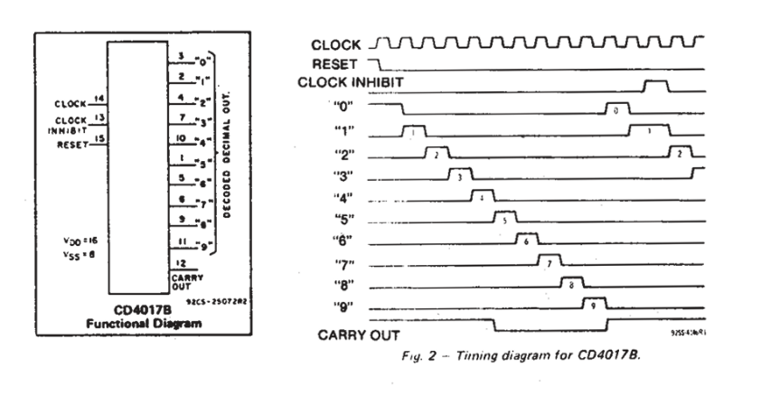 CMOS Clock Dividers — MidCentury Modular