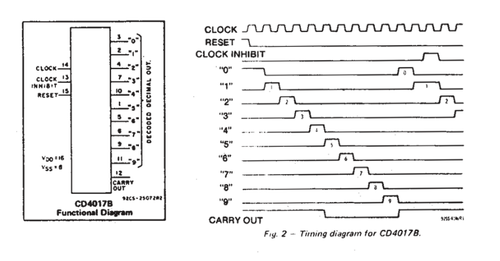 CMOS Clock Dividers — MidCentury Modular