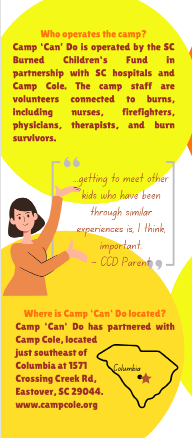 Camp 'Can' Do — South Carolina Firefighters Burned Children's Fund