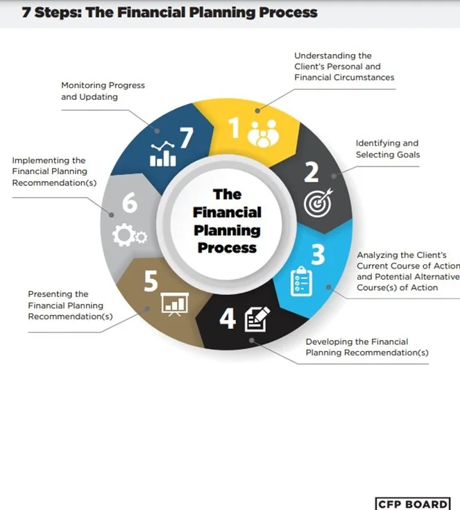 Thriving in Uncertainty — JBY Financial Planning - Fee-Only Certified ...