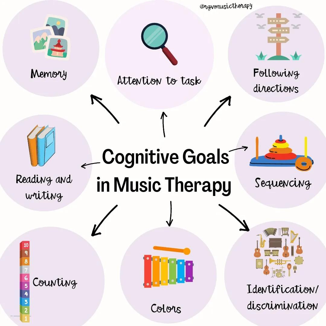 Music Therapy Infographics for Each Domain — RGV Music Therapy and ...
