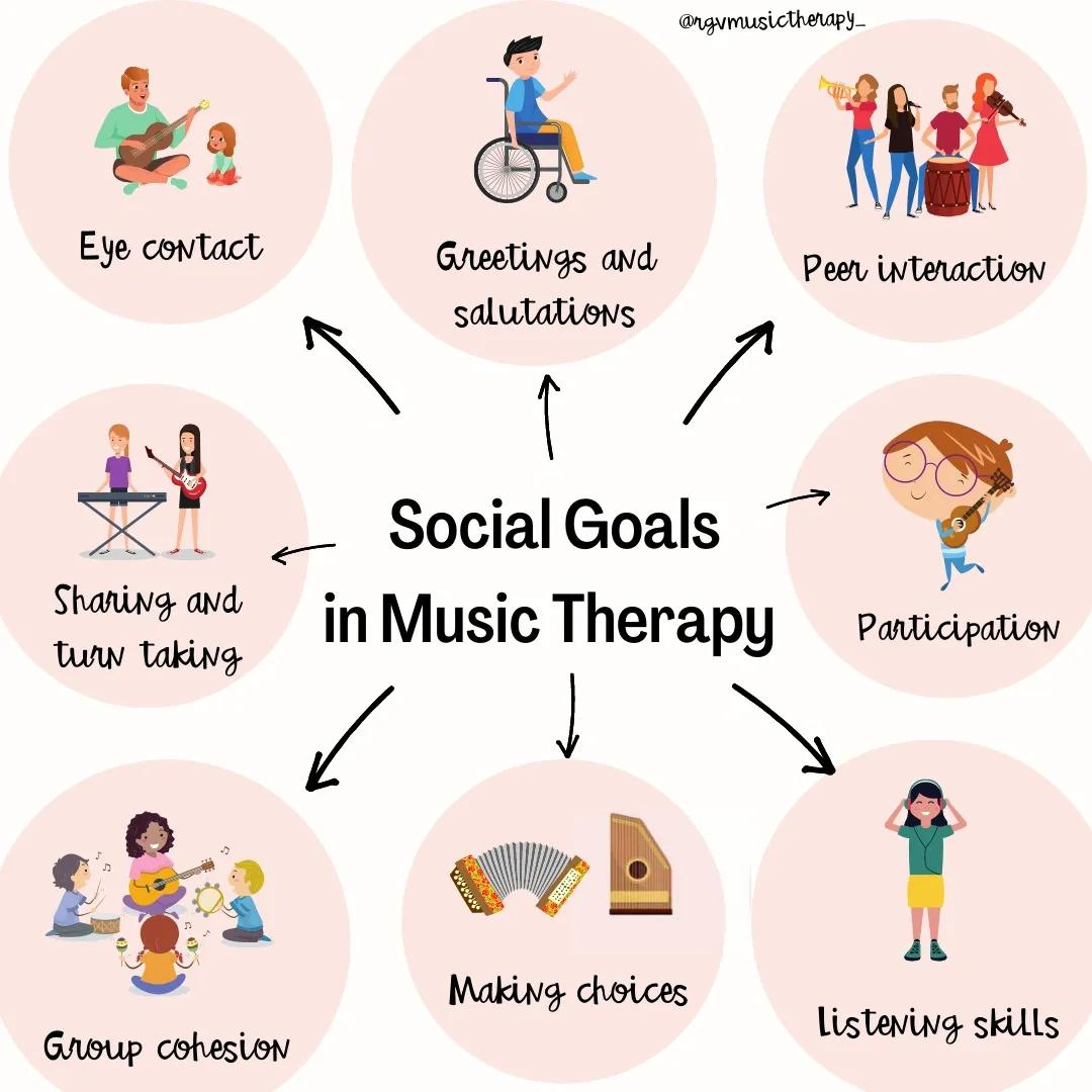 Music Therapy Infographics for Each Domain — RGV Music Therapy and ...