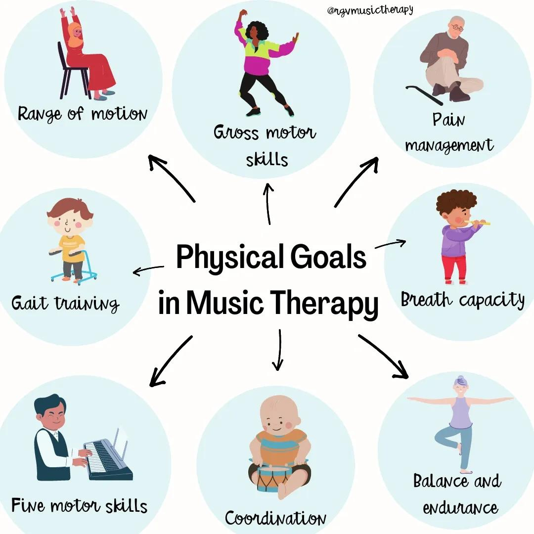 Music Therapy Infographics for Each Domain — RGV Music Therapy and Wellness Center