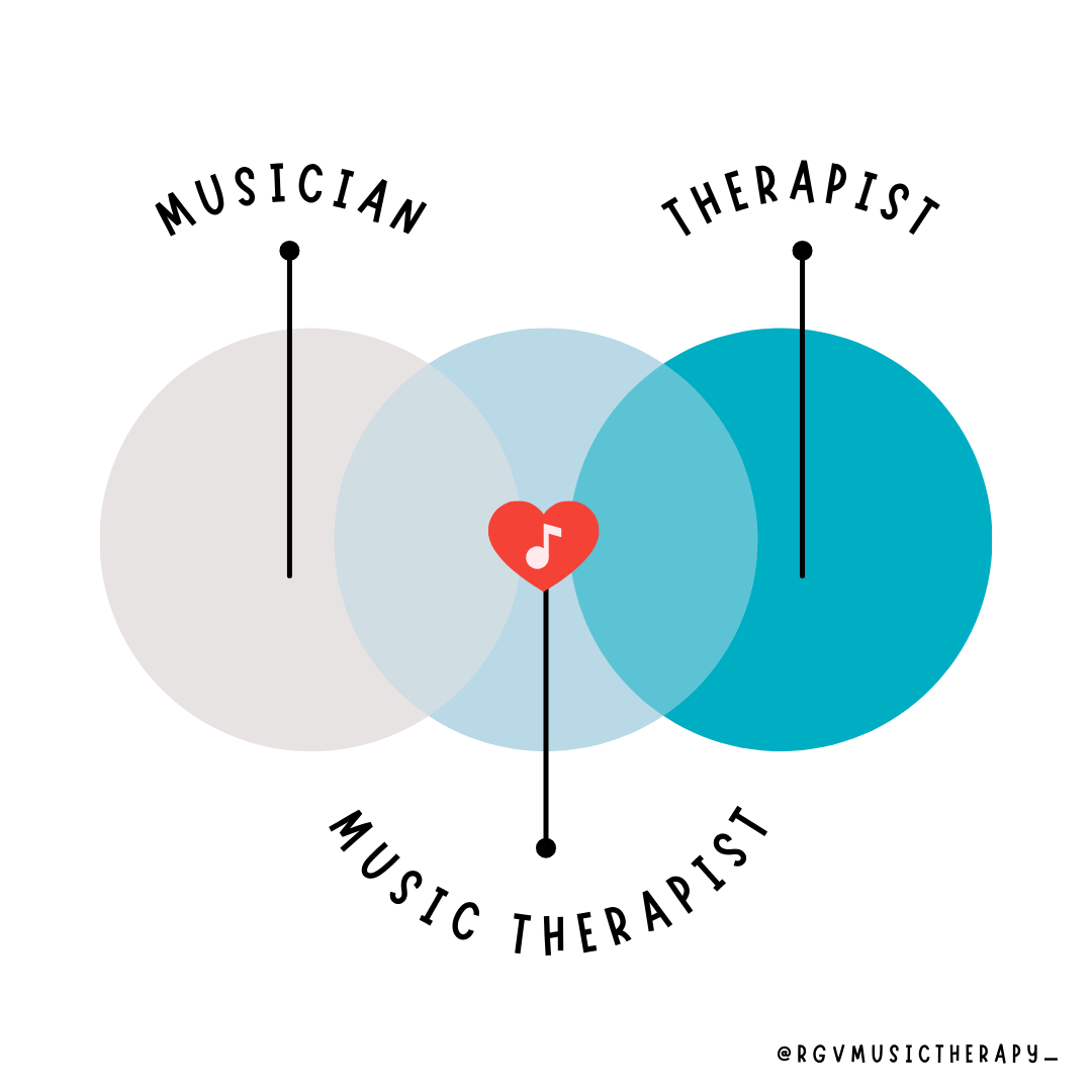 Music Therapy — RGV Music Therapy and Wellness Center