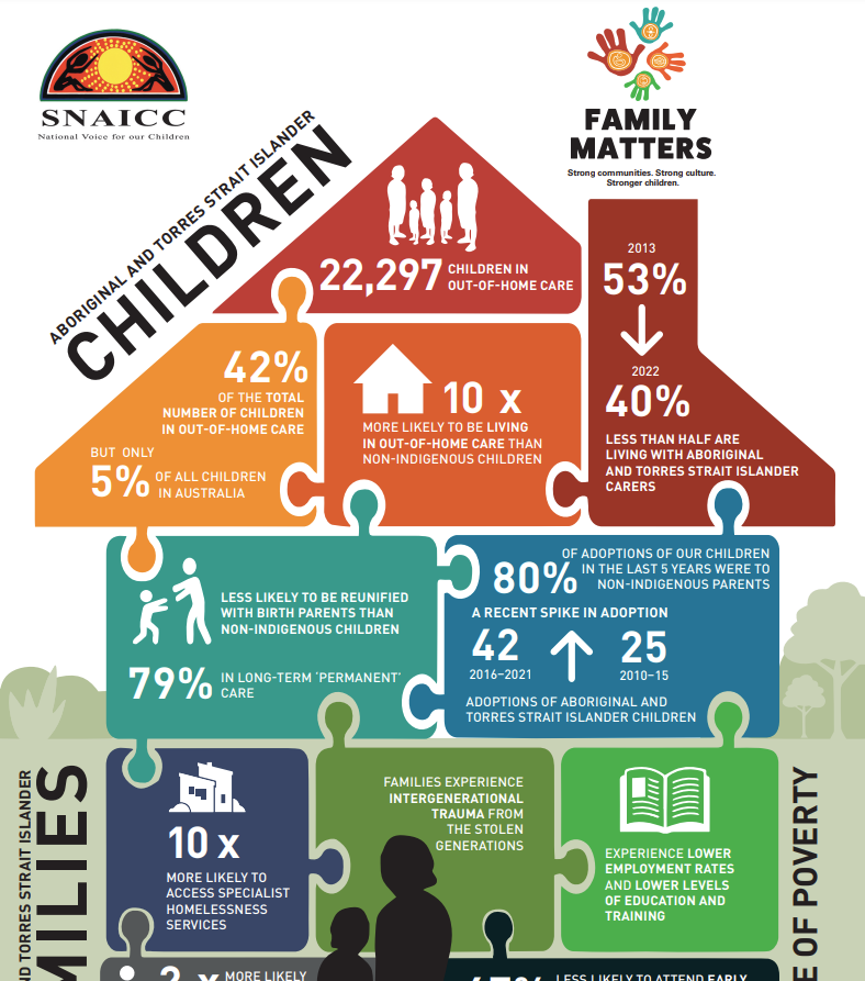 Resources — Allies For Children Australia