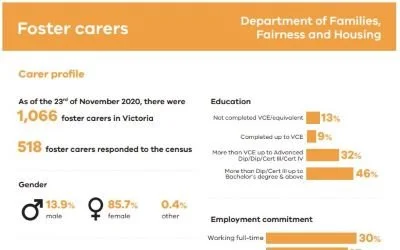 Workforce — Resources — Allies For Children Australia